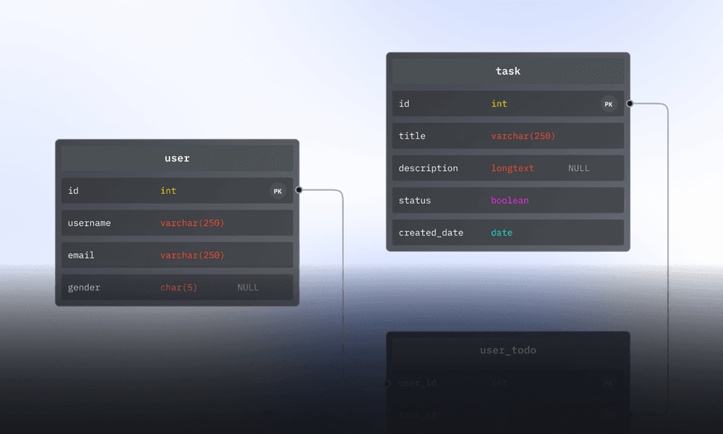 SQL Query Builder & Generator - AI Powered Database Assistant