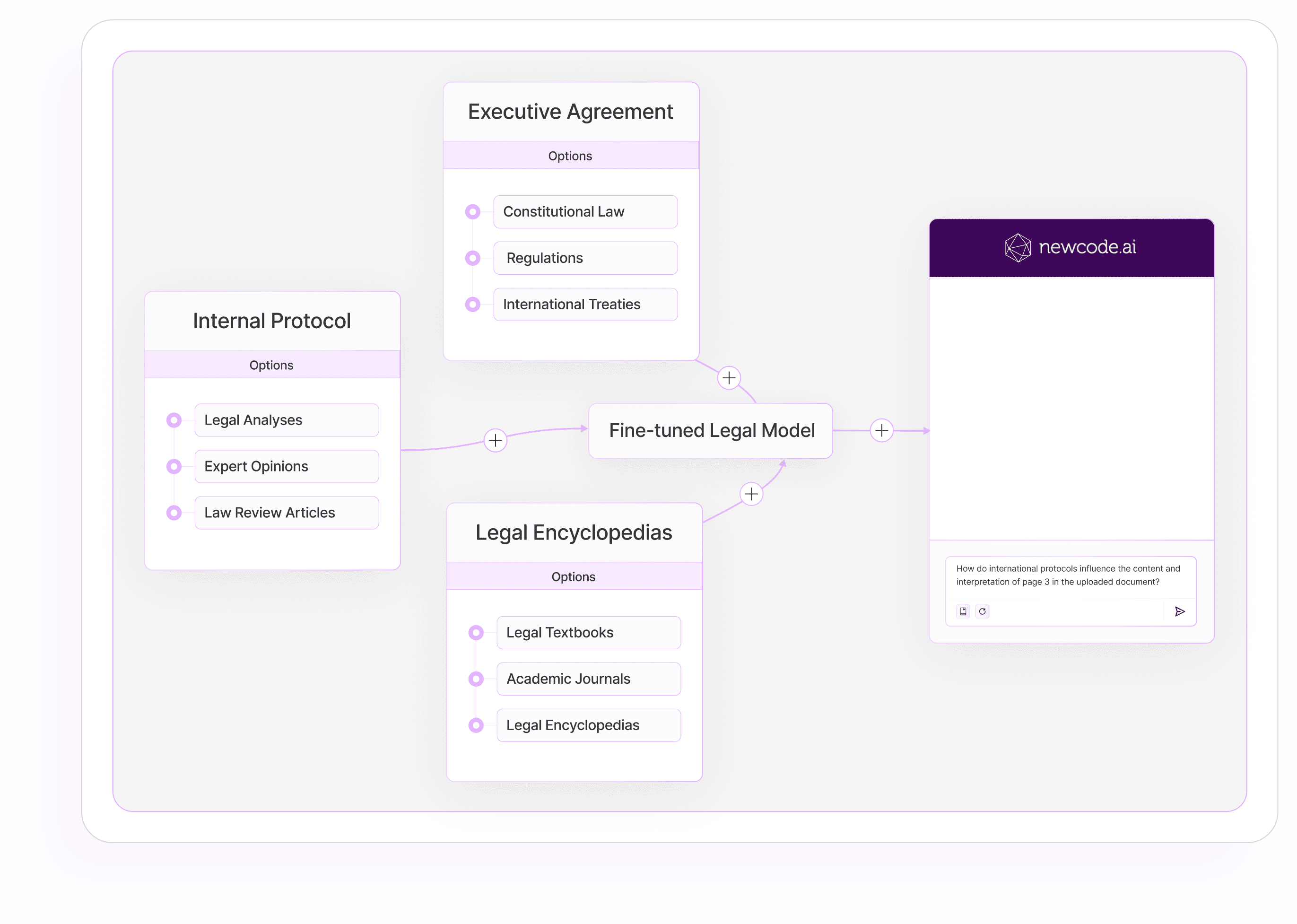The Tailored AI Platform for Legal Professionals - Newcode.ai