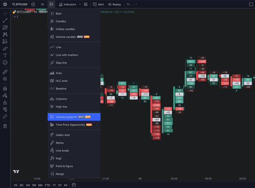 TradingView adds Volume footprint charts | How to Find & Use it ...