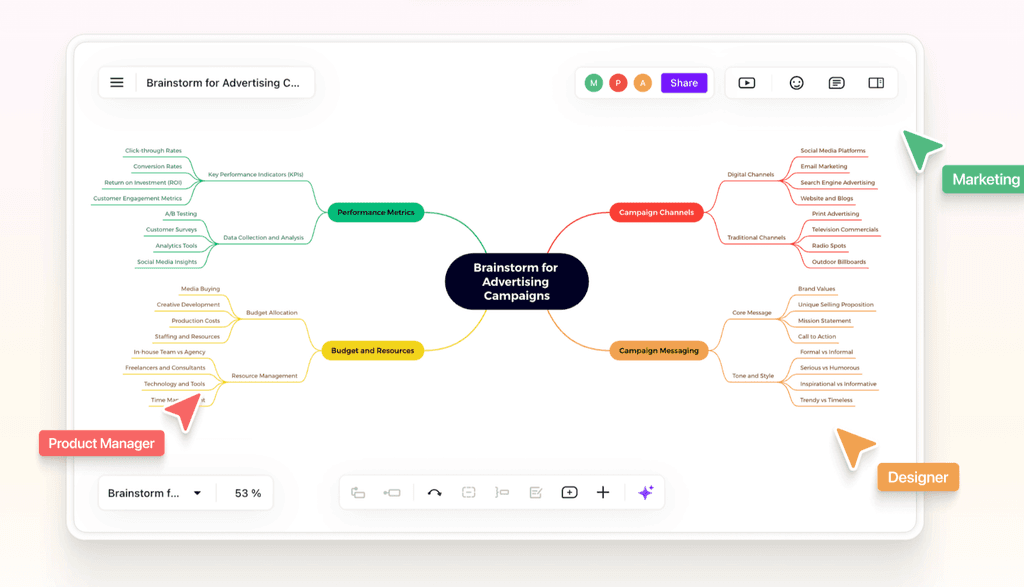 Mastering Collaborative Planning: A Comprehensive Guide