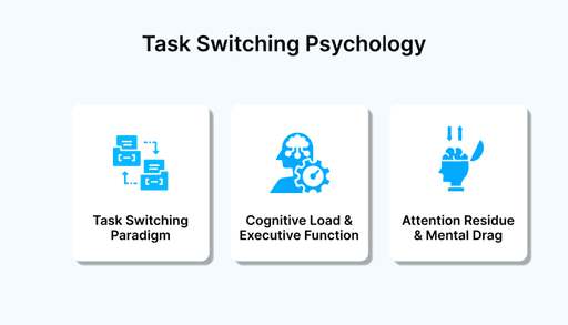 Task Switching and Multitasking - Akiflow