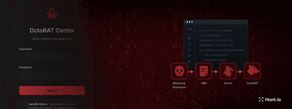 Good Game, Gone Bad: Xeno RAT Spread Via .gg Domains and GitHub