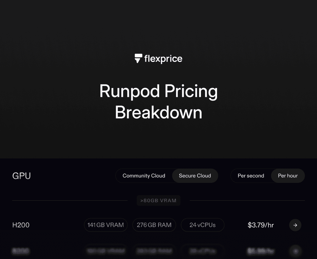 RunPod Pricing 2025 Complete Guide (GPU Cloud Costs Breakdown)