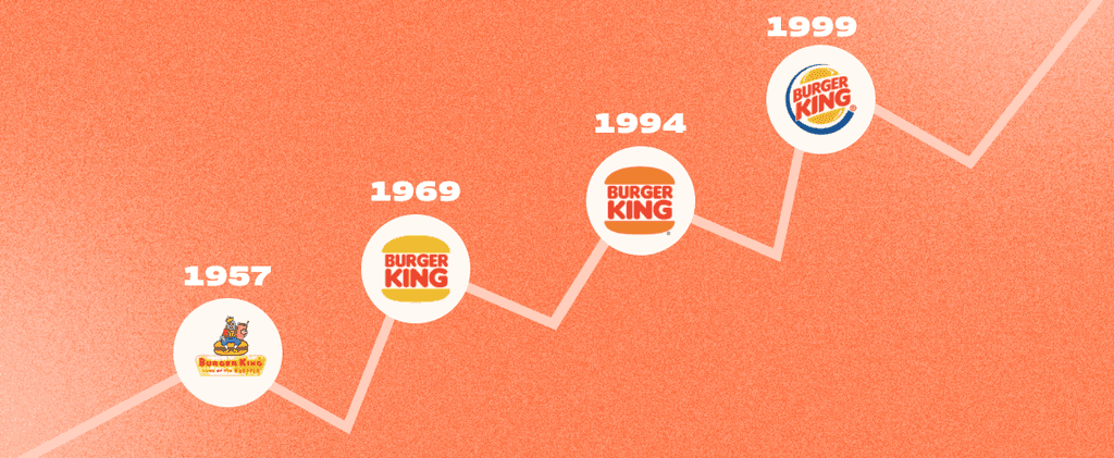 Evolution of a logo: How did the logos evolve?