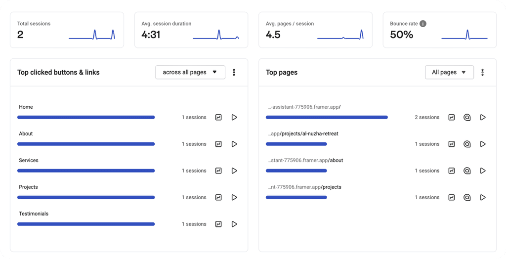 How to add Hotjar to your website — Framer Help