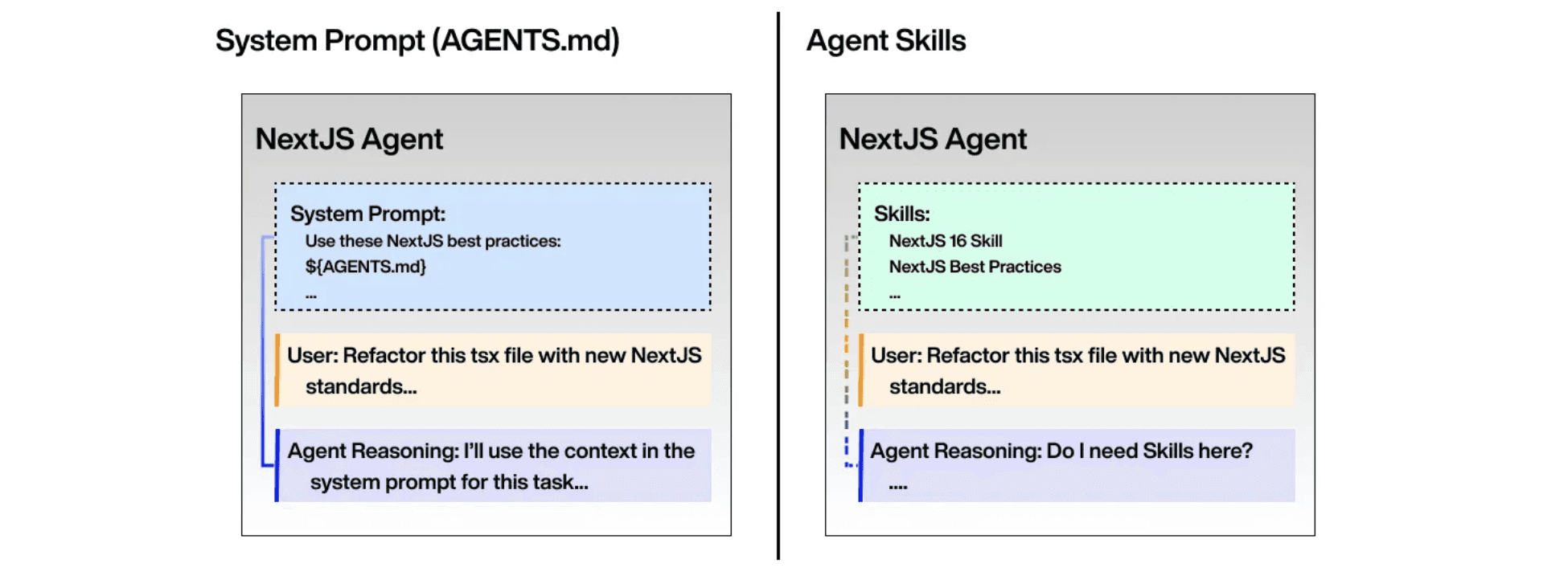 What are Agent Skills? Your Guide to Skills | Learn from Paragon