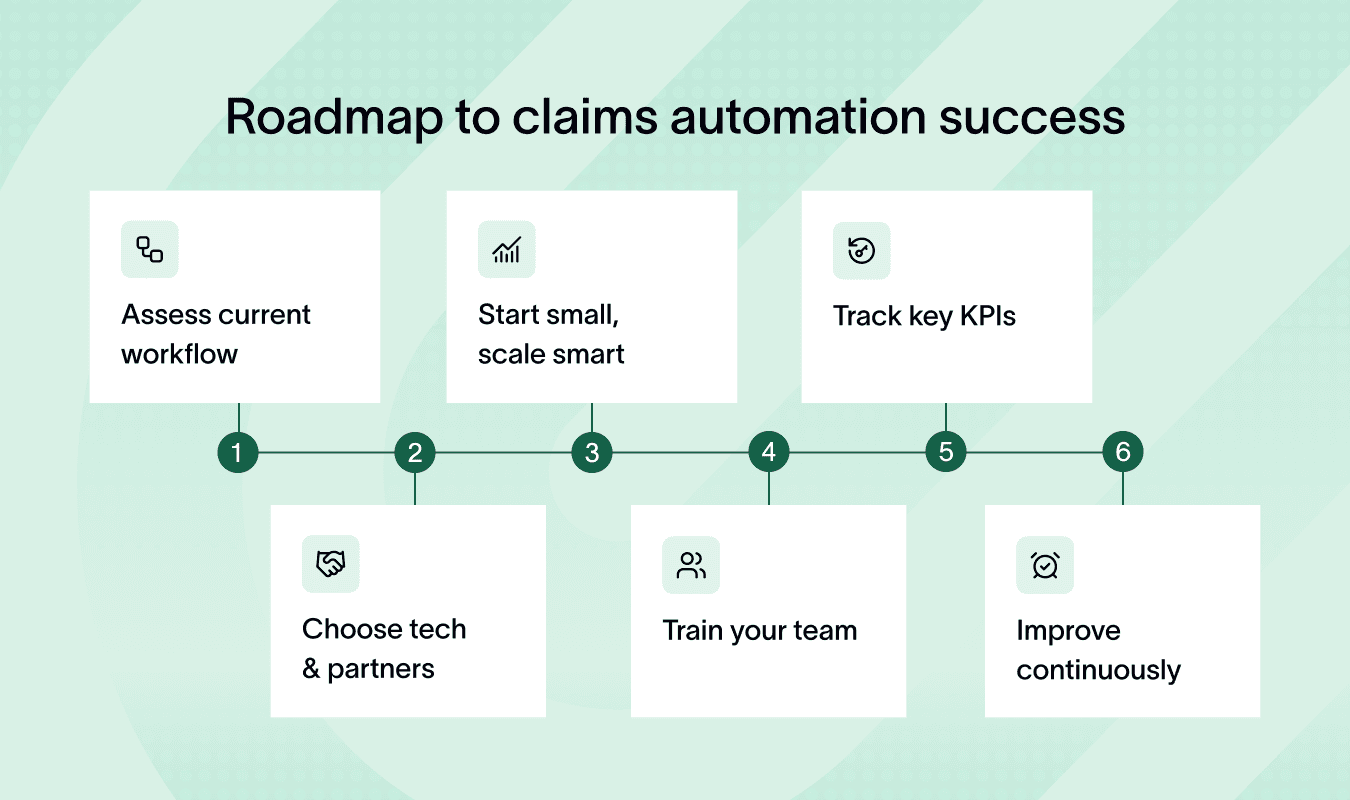 The Ultimate 2025 Guide to Claims Automation in Insurance - Strada