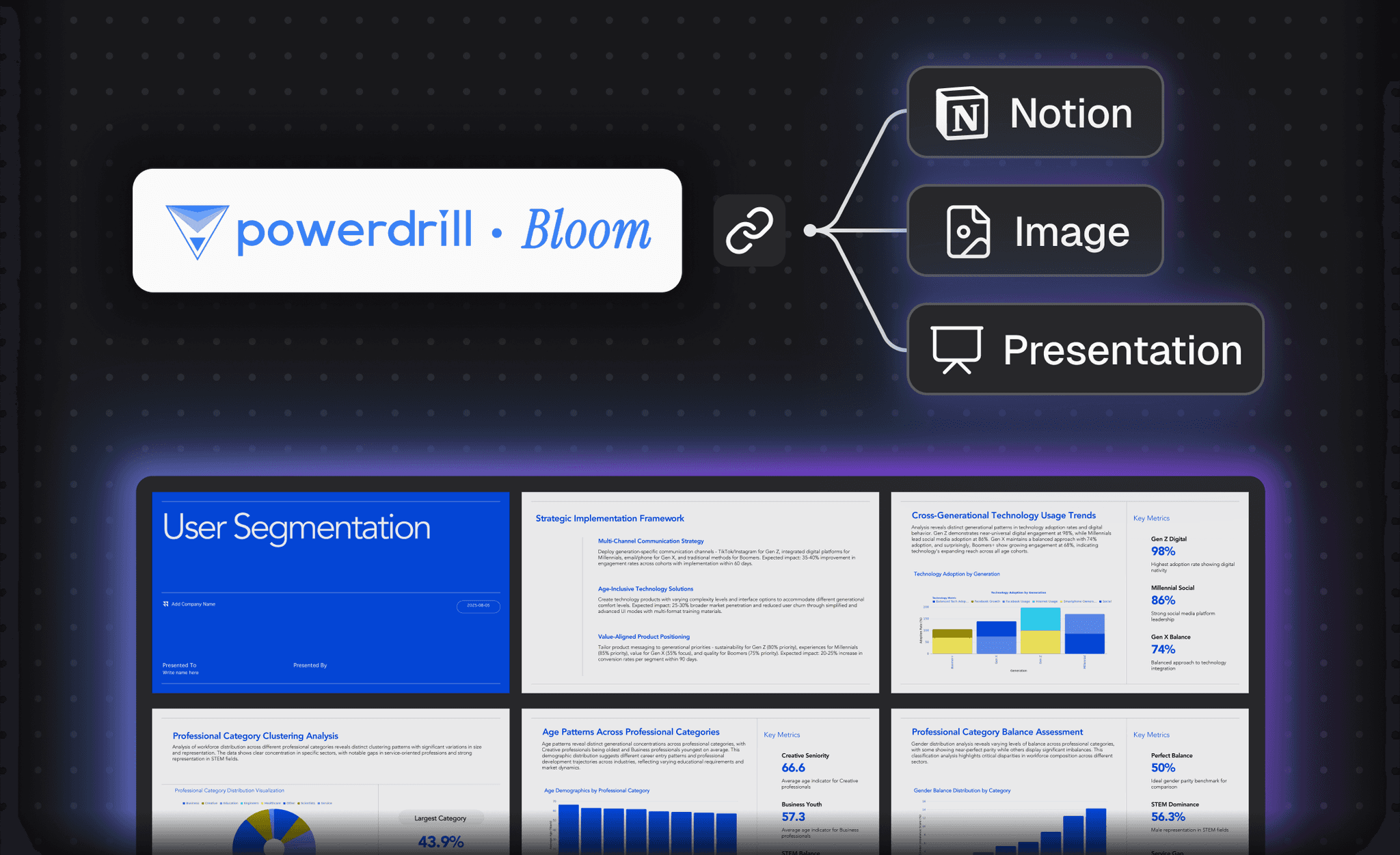Canvas AI for Data Visualizations & Insights | Powerdrill Bloom