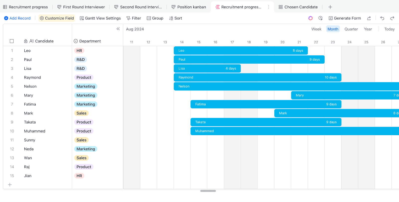 13 free must-have Gantt chart templates | Lark