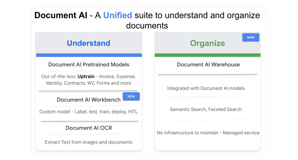 Document Extraction with AI: A Full Guide