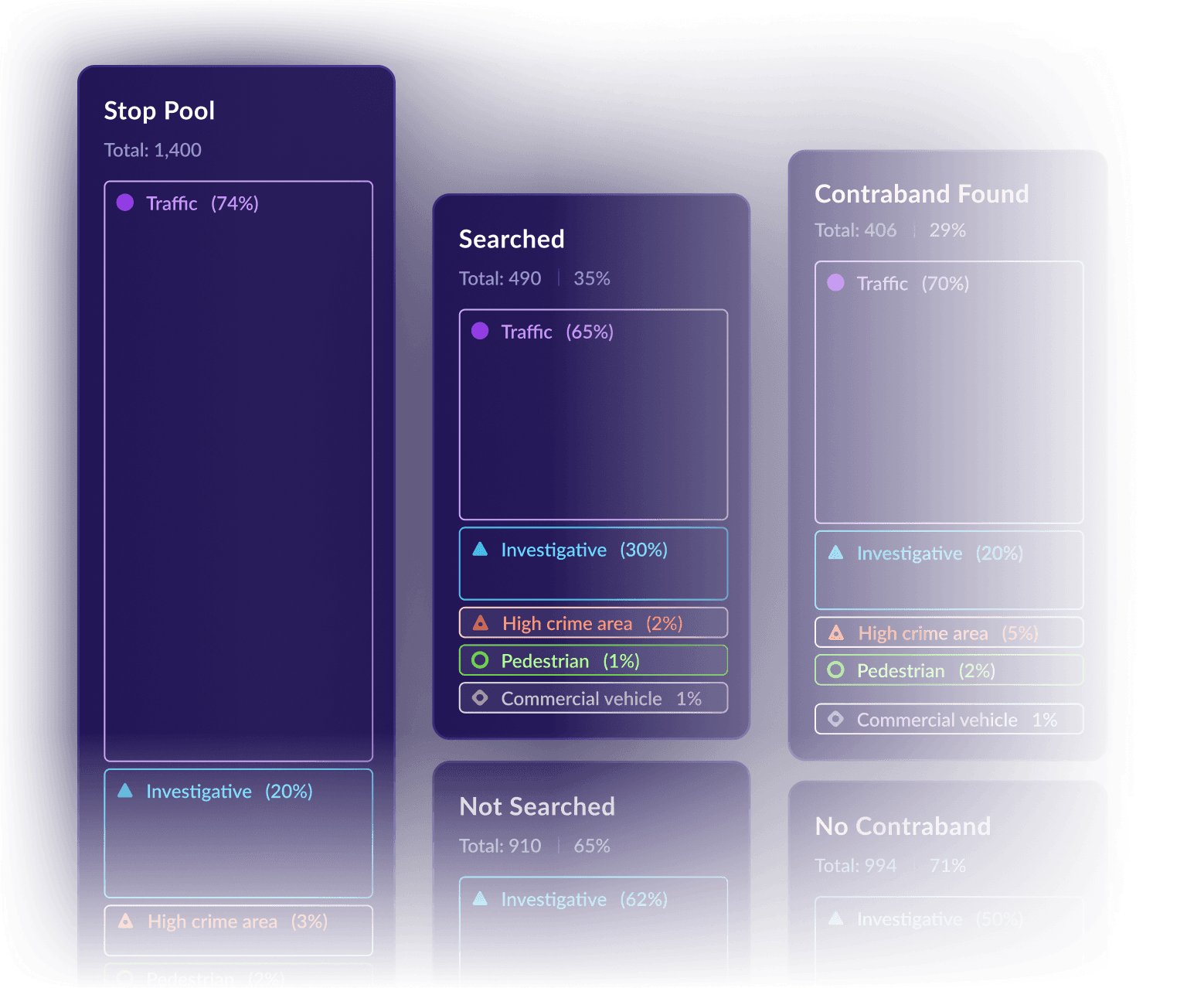 Sigma Squared | Talent Optimization Platform