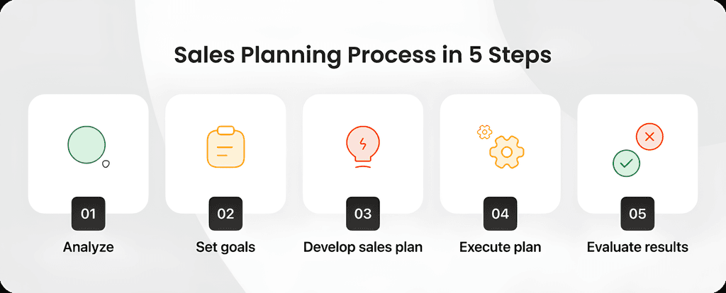 Sales Planning Process: 5 Data-Driven Steps to Revenue Success