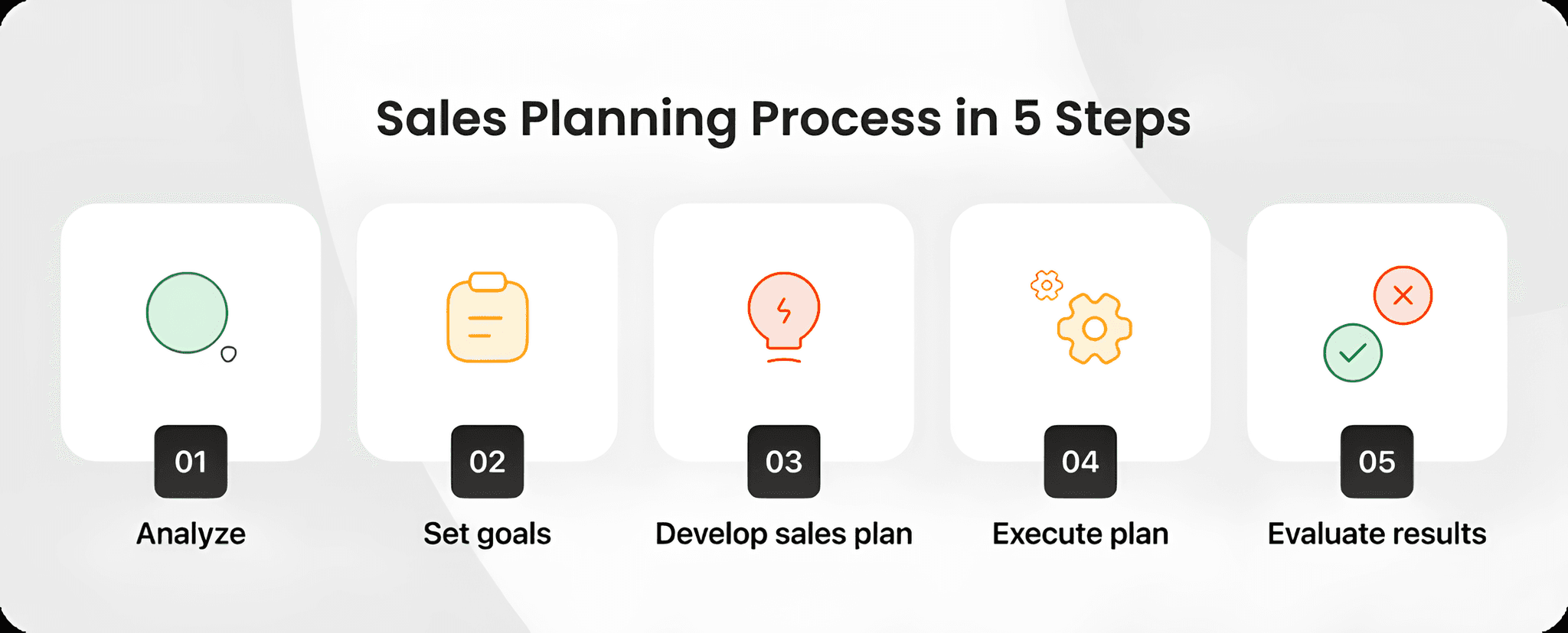 Sales Planning Process: 5 Data-Driven Steps to Revenue Success