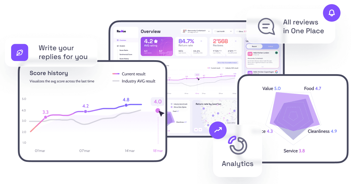 Online Reputation Management For Restaurants