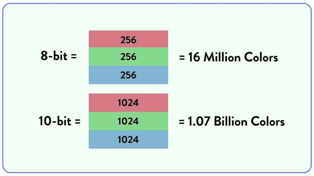 Bit Depth Explained: 8-bit vs 16-bit vs 32-bit for Video Editing - Vagon