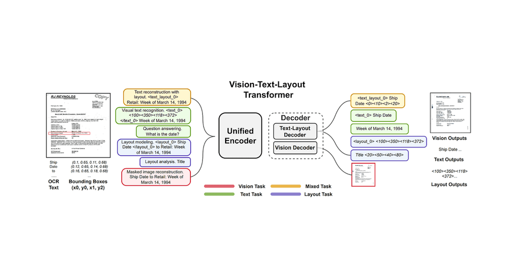 Unstructured | Your unstructured data Enterprise AI-ready