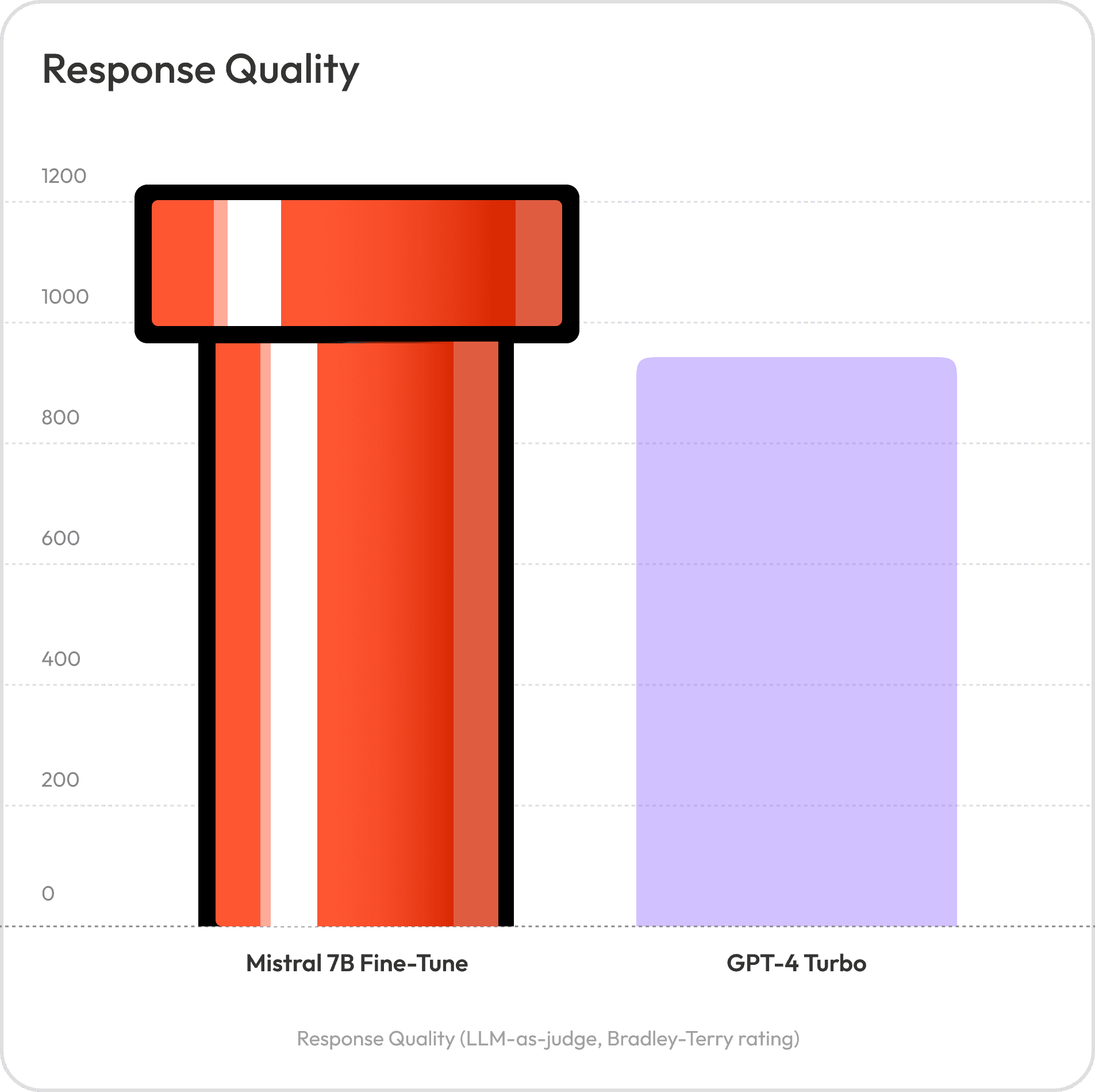OpenPipe: Fine-Tuning for Developers