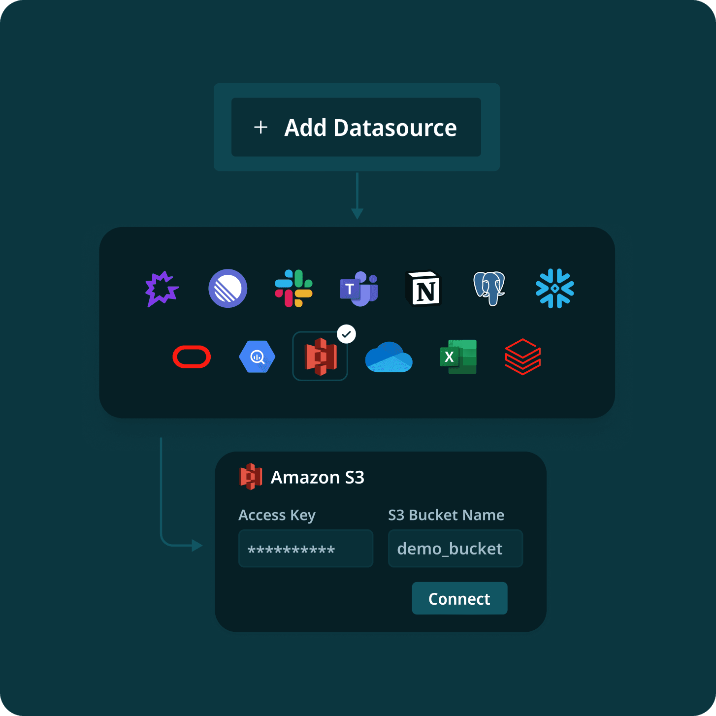 MindsDB Open Source