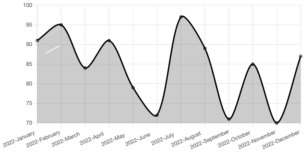 Dezbor - No Code Dashboard Creator