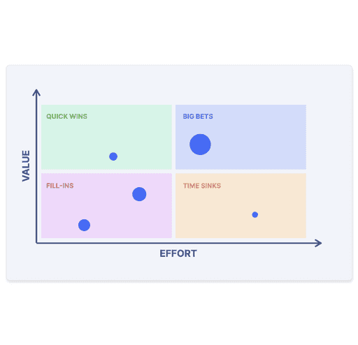 Product Backlog Prioritization - StoriesOnboard