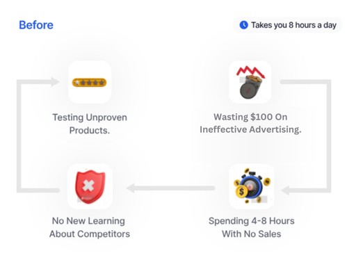 Winning Hunter - All-In-One Ecommerce Spytool