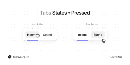 Tabs Blueprints in Design Systems