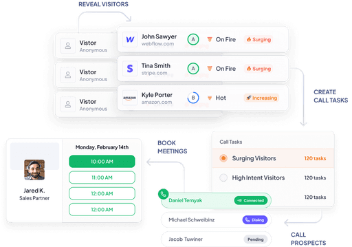 How to Run the Perfect Call Blitz with Common Mistakes and Best ...