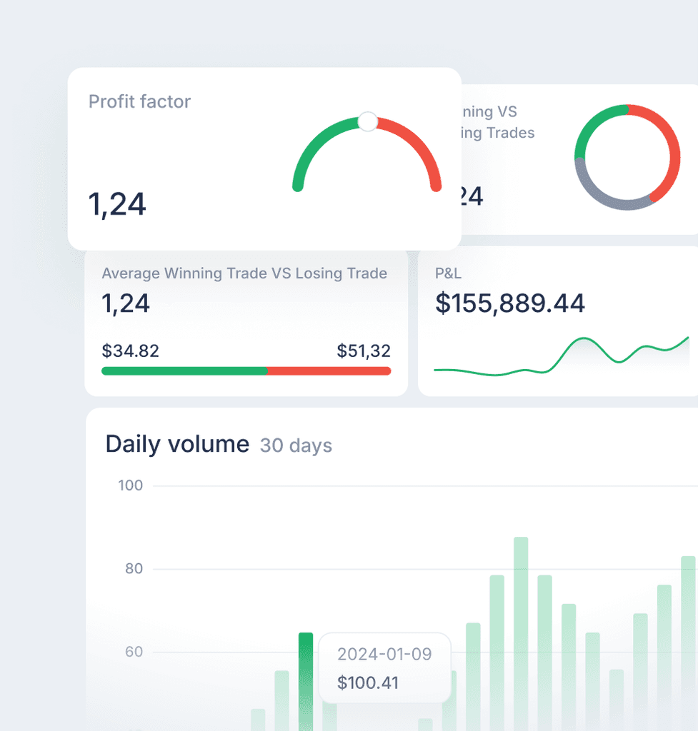 View any past trade on a price on a chart.