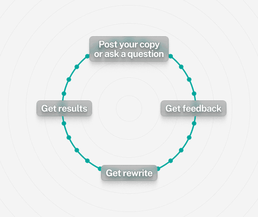 Join Copywriting Course - The Best Place To Learn Copy (Kopywriting Kourse)