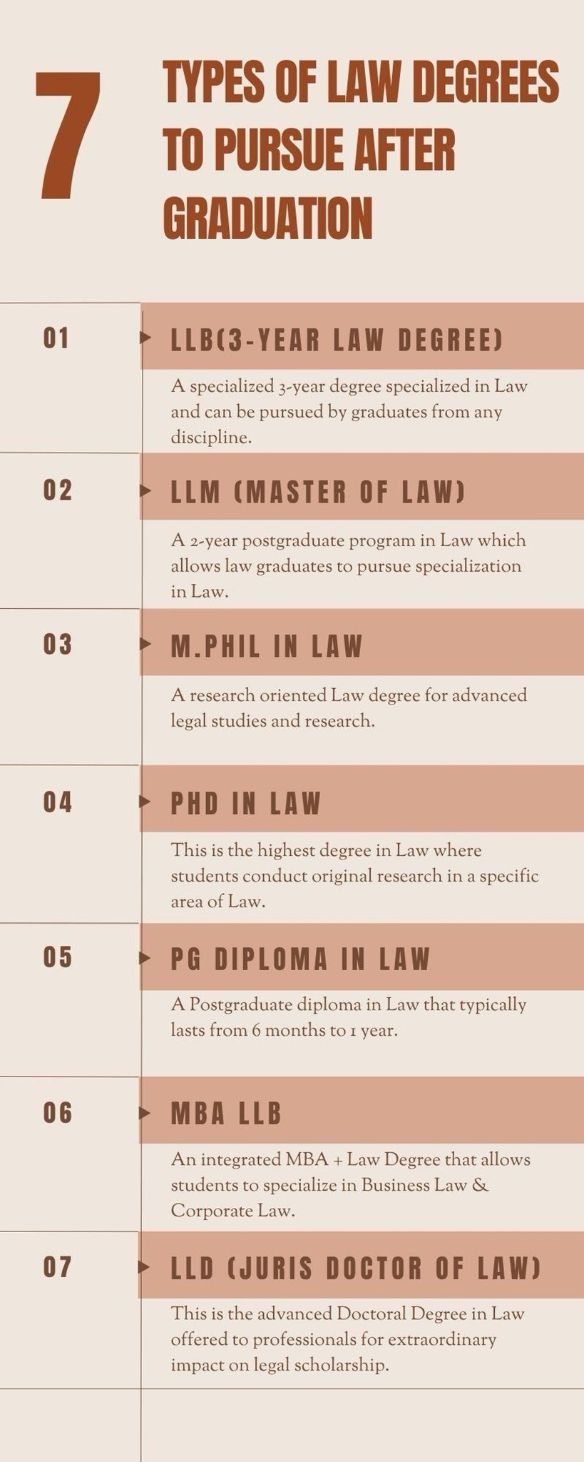 Different Types of Law Degrees in India After 12th & Graduation