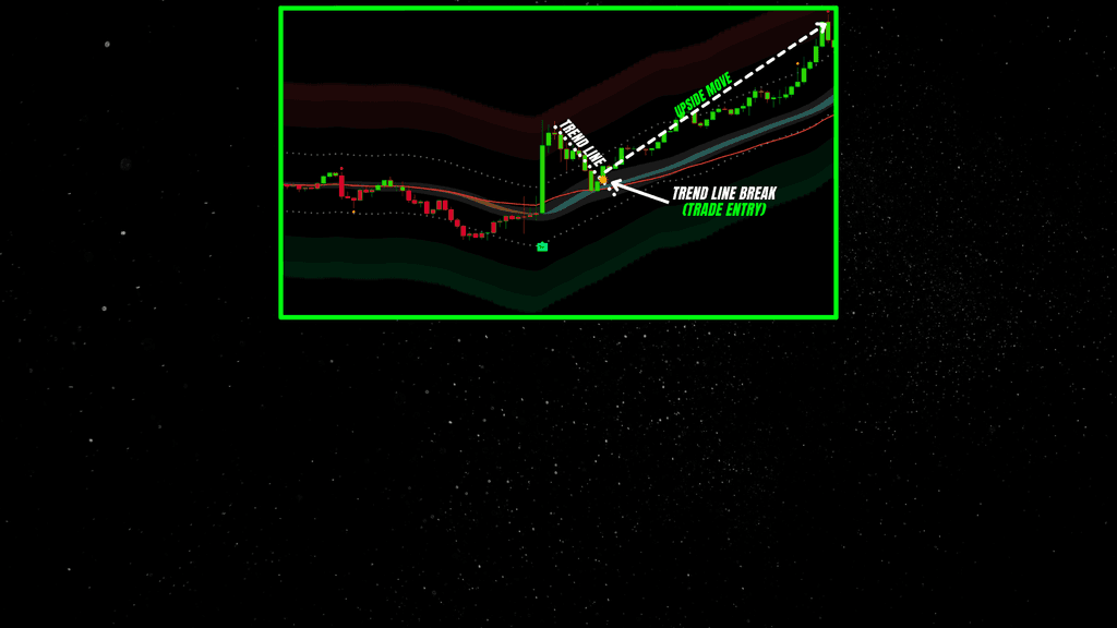 Quant Algo І Top#1 Trading Indicator