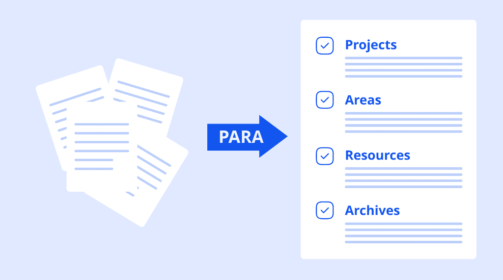 What is the PARA Method? [Walkthrough] | Lark Blog