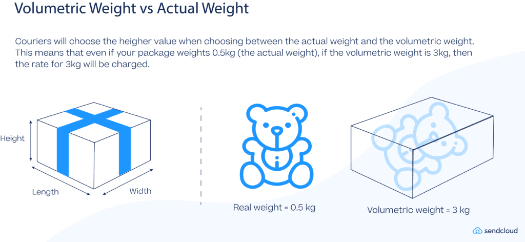 Volumetric Weight: What is it, and how is it calculated? | Sendcloud