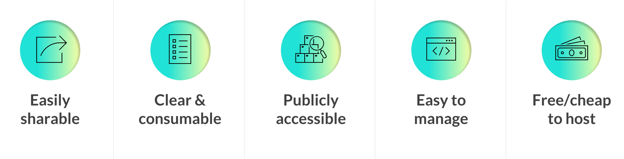 How to Build a Strong Data Analyst Project Portfolio | Maven Analytics