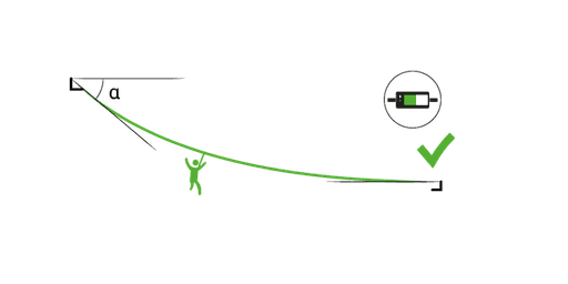 Your Ultimate Guide to Creating a Dream Zip Line Adventure