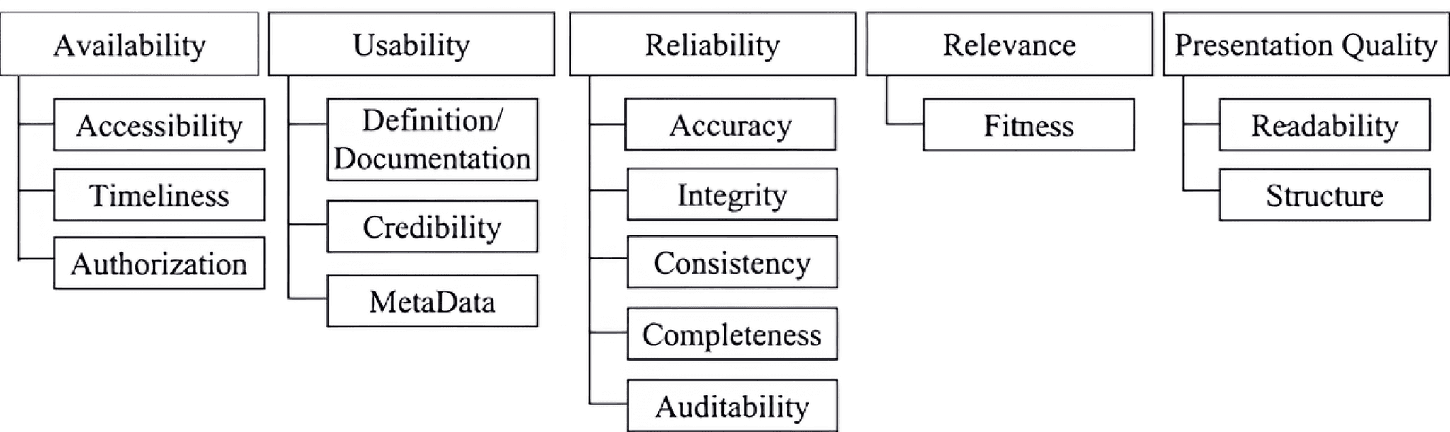 The backbone of large language models: understanding training datasets