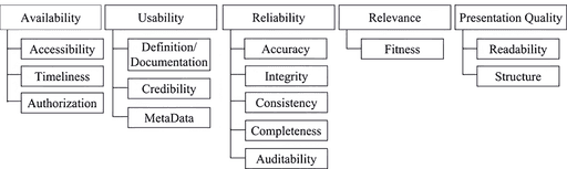 The backbone of large language models: understanding training datasets
