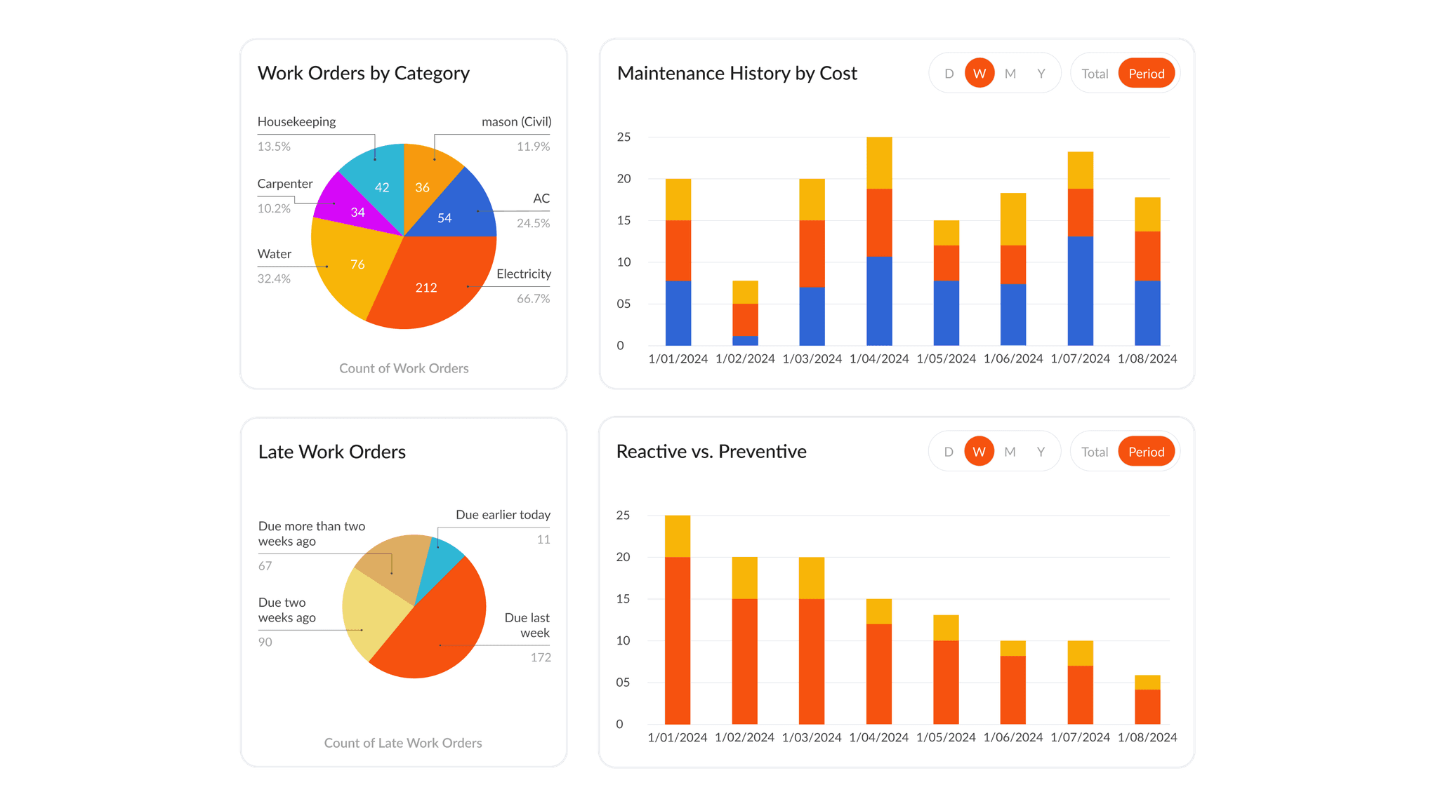Your Smart Assistant for Asset and Maintenance Management.
