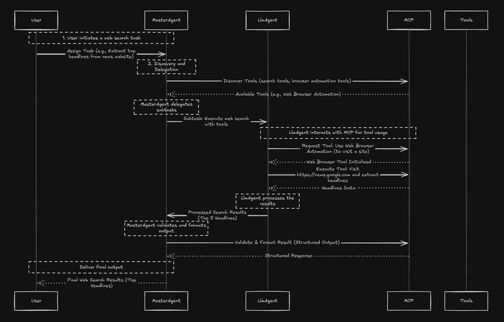 Agent2Agent: A practical guide to build agents - Composio