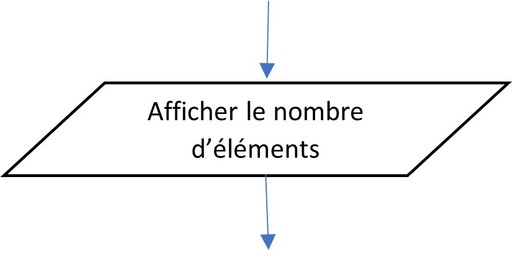 Représentation graphique d'un algorithme parallèle : logigramme ...