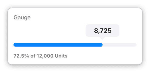 Numerics Dashboard Features