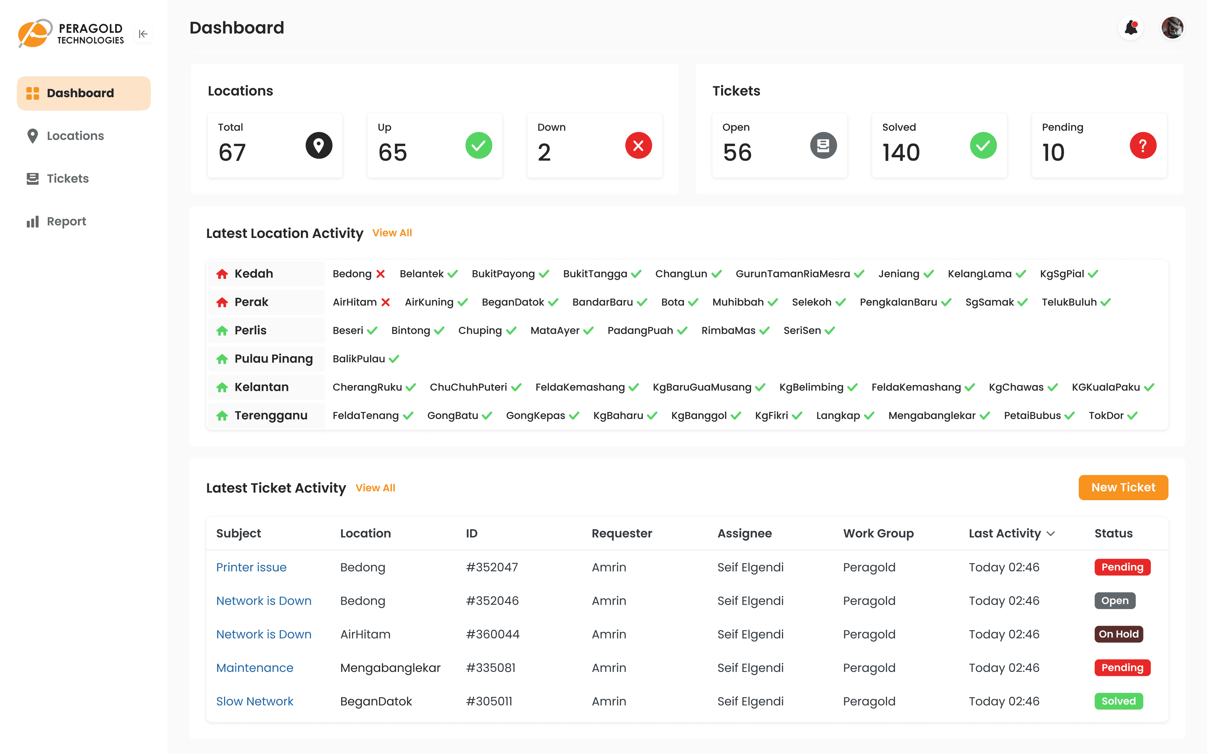 Genyx - Software house
