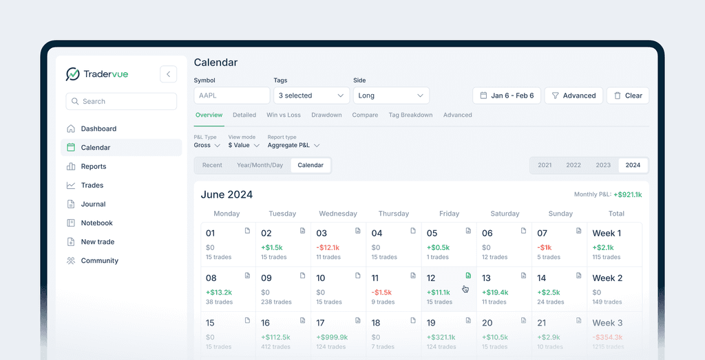 View your trading preformance with our calendar
