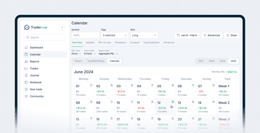View your trading preformance with our calendar