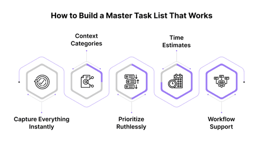 Master Task List Explained: What It Is and How to Use It Effectively ...