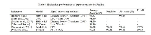 Transformer Architecture: Redefining Machine Learning Across NLP and Beyond