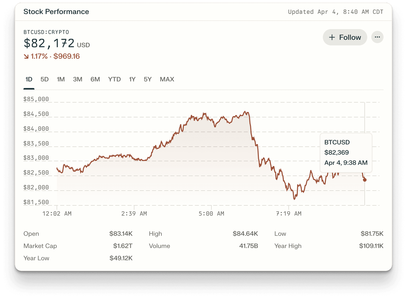 Perplexity Changelog