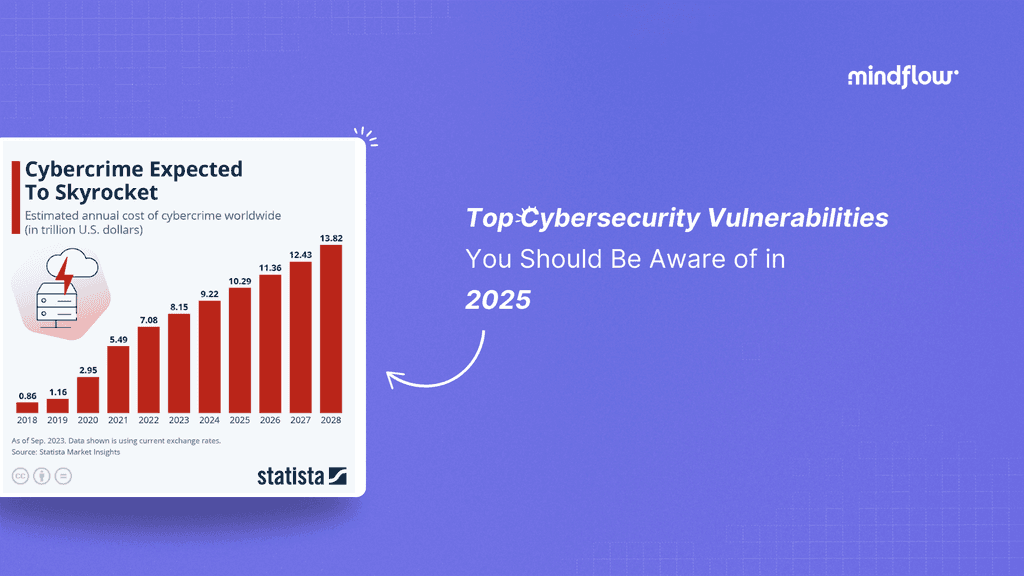 Top Cybersecurity Vulnerabilities You Should Be Aware of in 2025 ...
