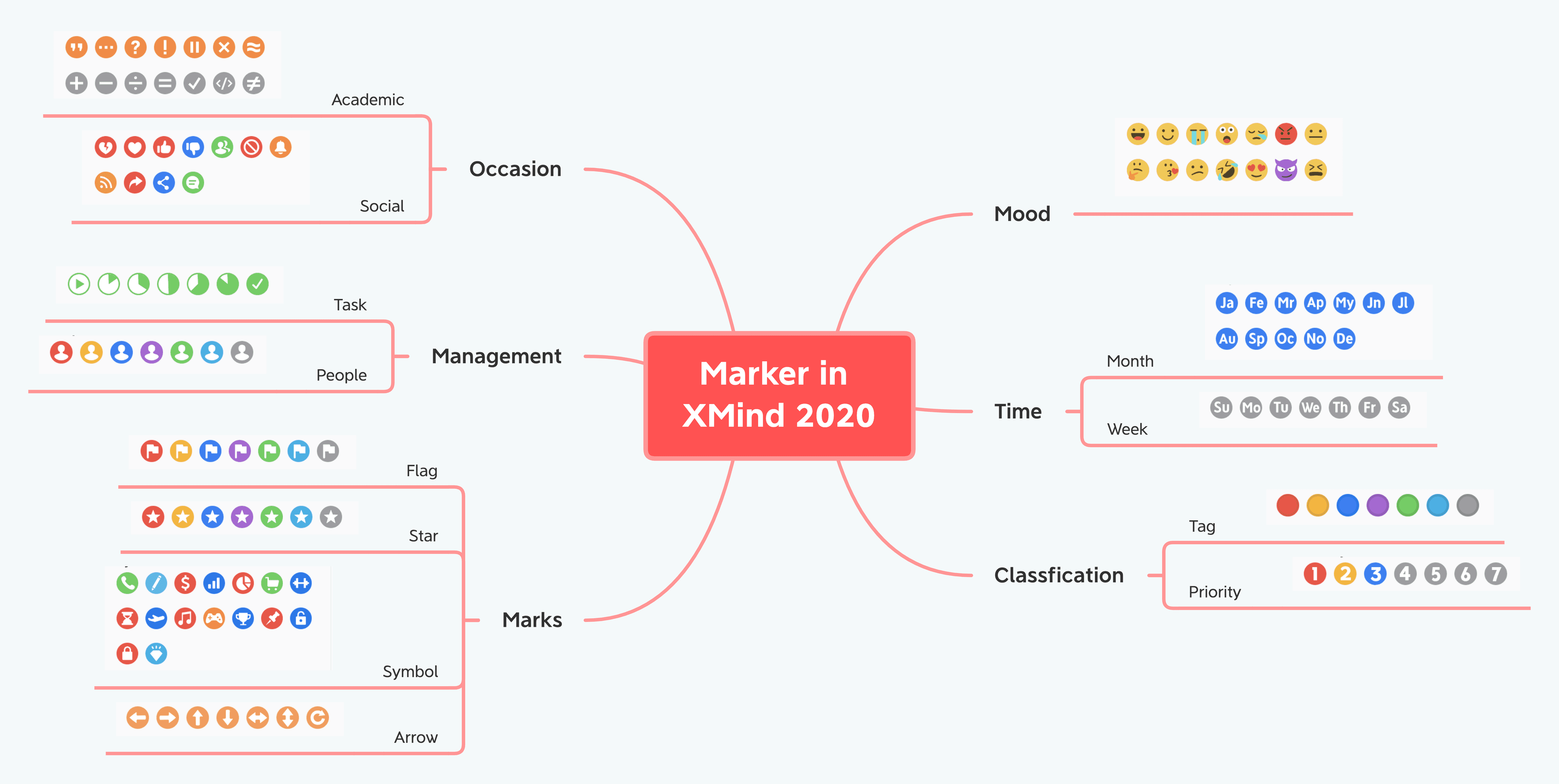 如何在Xmind中充分利用图标？