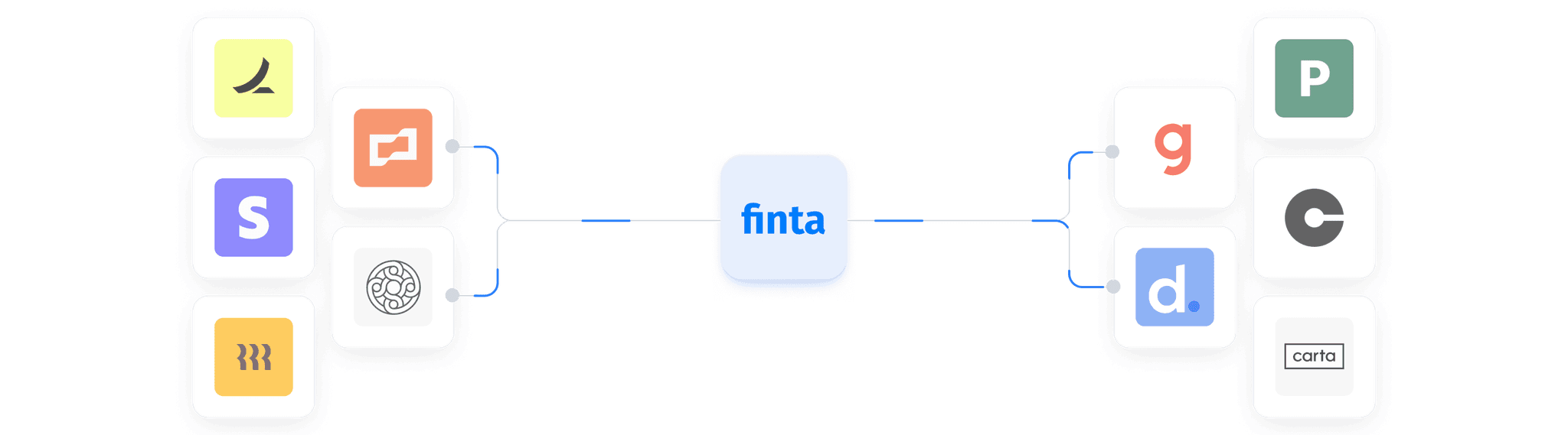 Finta: Accounting and Tax for Startups